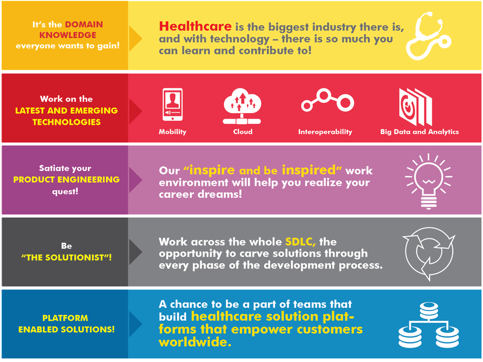 Why Join Us – Sutherland Healthcare Solutions Jobs – Jobs in Sutherland ... Why Join Us – Sutherland Healthcare Solutions Jobs – Jobs in Sutherland ...