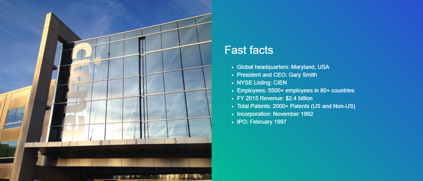 About Ciena India | Ciena Corporation