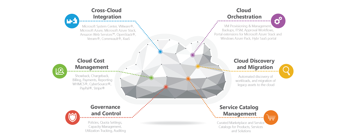 CLOUD ASSERT Jobs - Career Opportunities in CLOUD ASSERT - Naukri.com