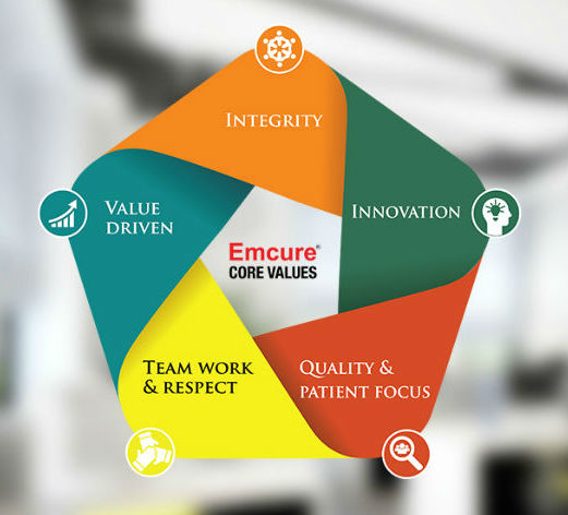 About Emcure | Emcure
