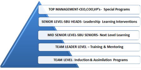 Learning & Developoment Ethos HR Management & Projects | Ethos HR ...