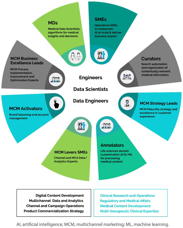 About Indegene | Indegene