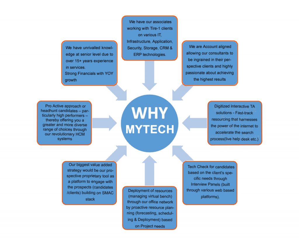 About My Tech Global | My Tech Global Jobs - Career Opportunities in My ...