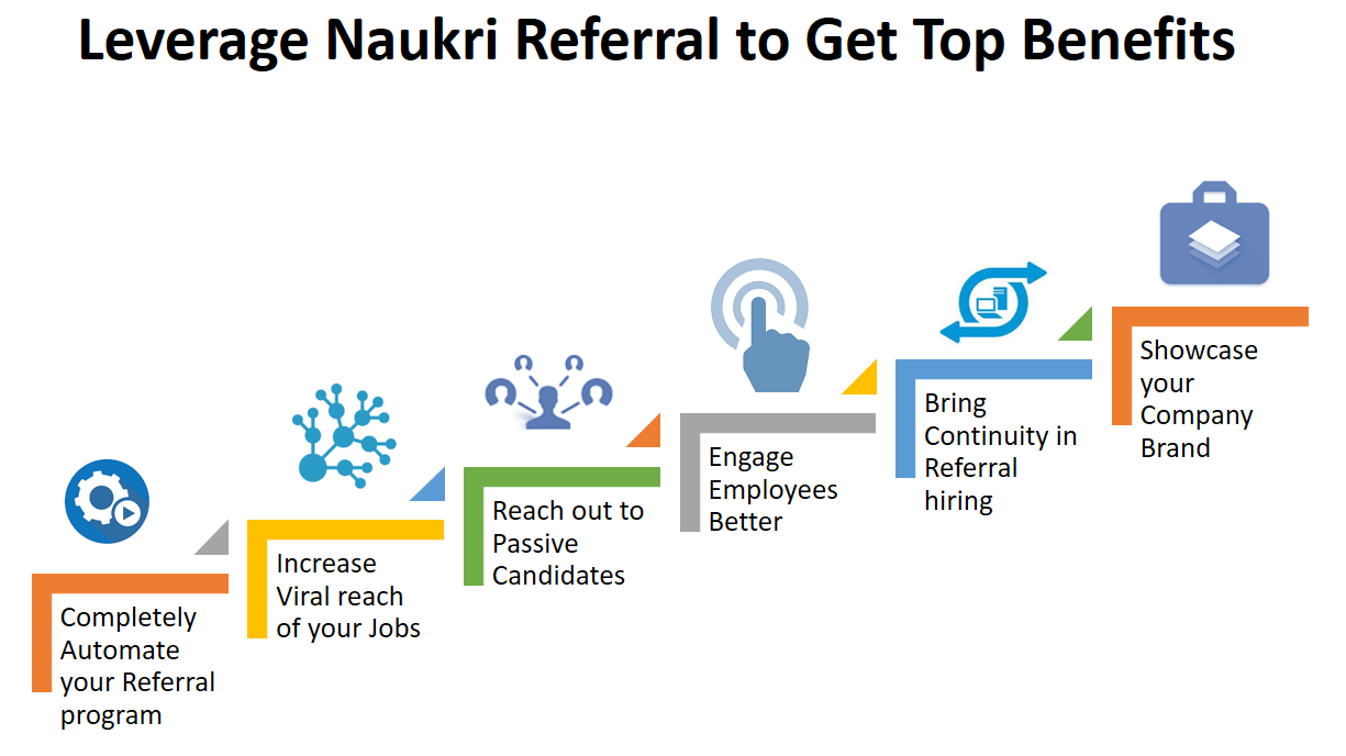 Why should I use Naukri Referral tool? | FAQ