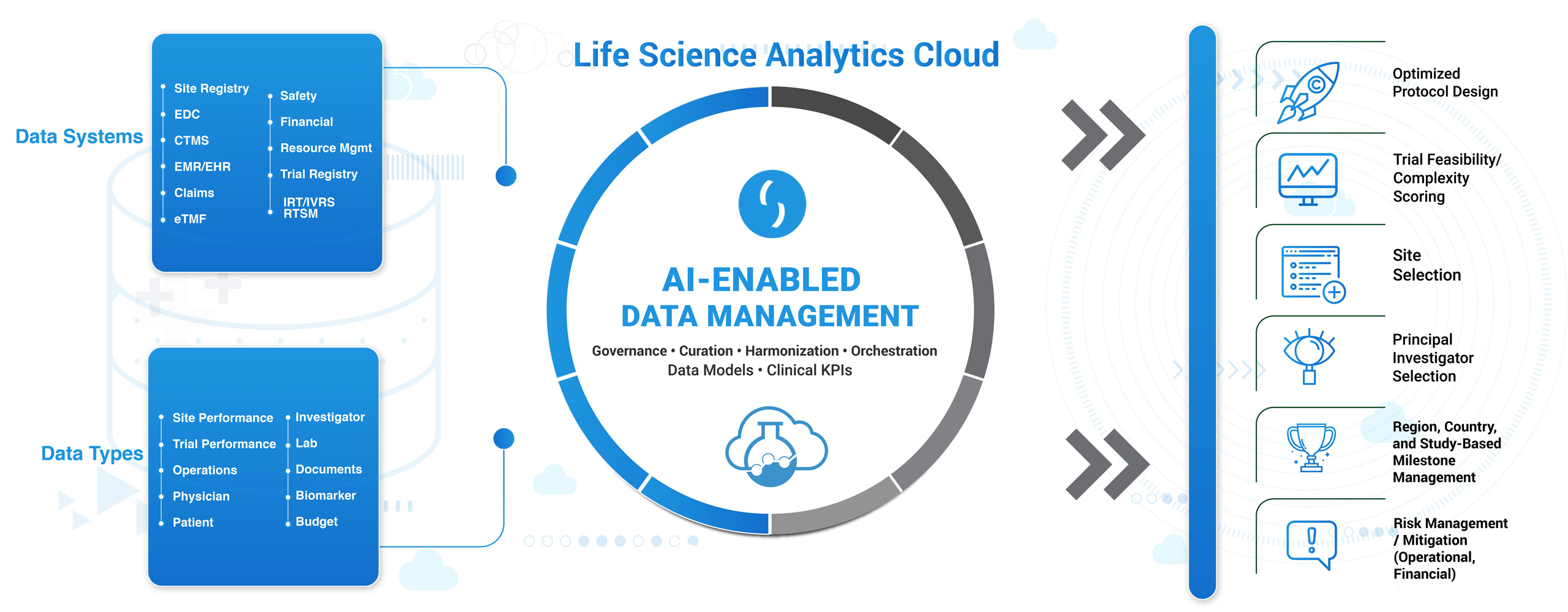 Saama Jobs - Career Opportunities in Saama - Naukri.com