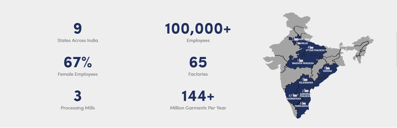 About Shahi Exports Pvt Ltd. | Shahi Exports Pvt Ltd.