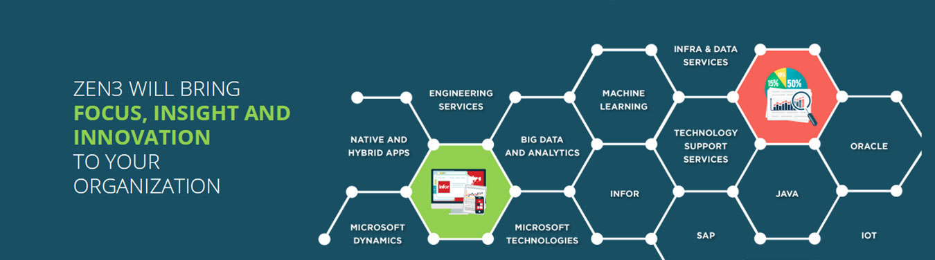 About Zen3 Infosolutions | Zen3 Infosolutions